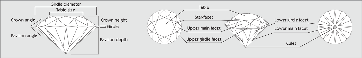 The 4 Cs of Diamonds | Costco